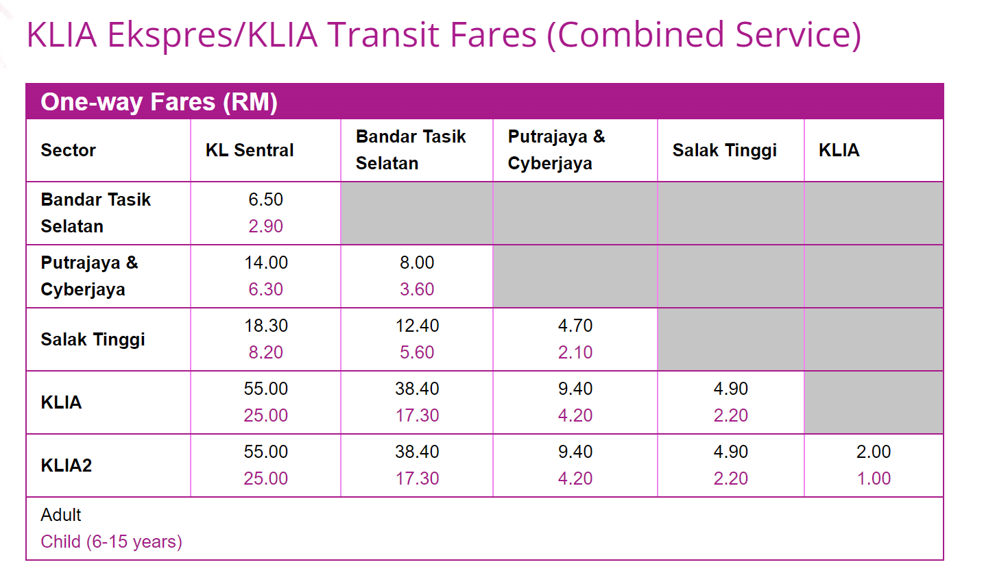 KLIAトランジット＆エクスプレスの乗り方や料金を解説！クアラルンプール国際空港～市内へのアクセス方法｜マレーシア旅行 | Rayの海外生活 ...